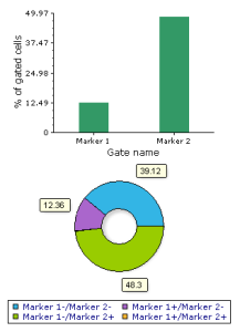 Flow Application Examples