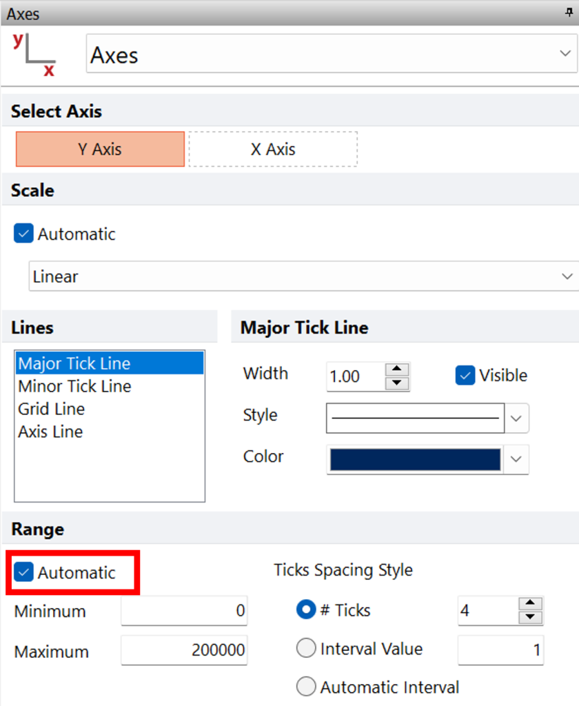 How do I adjust the axes to display small particle data from Amnis ...