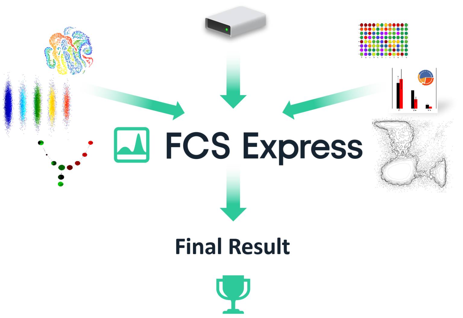 FCS Express Flow Cytometry Software - De Novo Software
