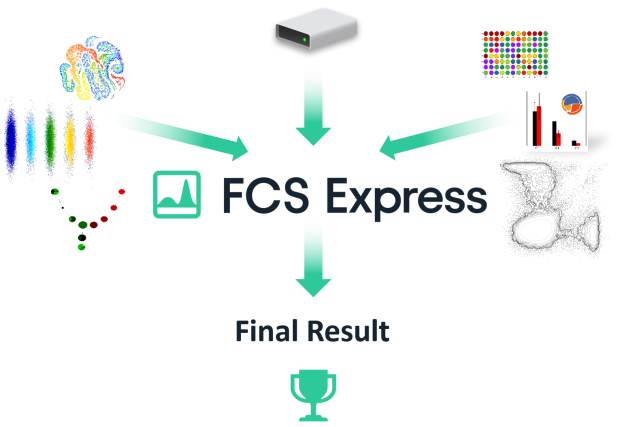 FCS Express Flow Cytometry Software - De Novo Software