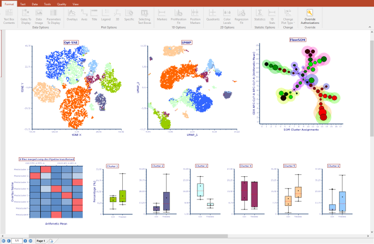 High Dimensional Data Analysis