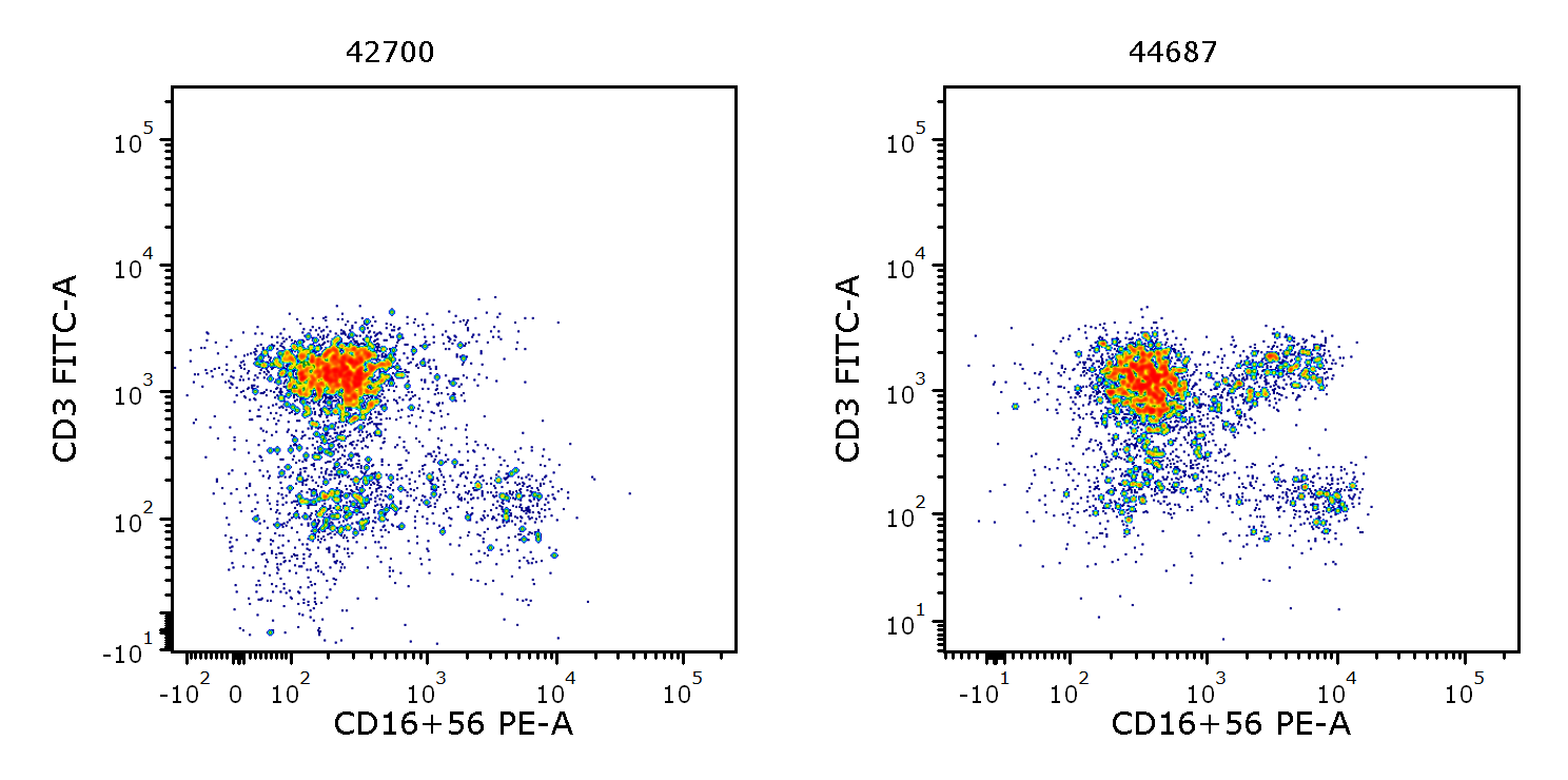 How do I fix the biexponential axes on a plot?