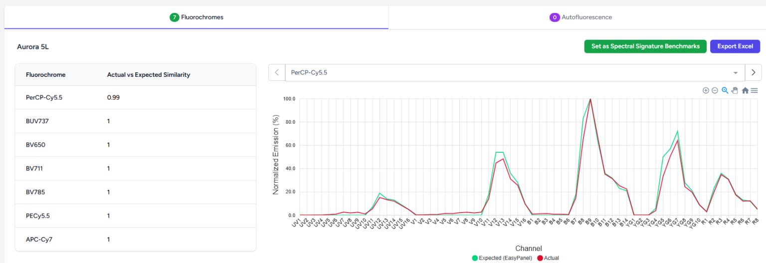 FCS Express Flow Cytometry Software - De Novo Software