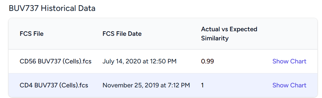 EasyPanel Integration