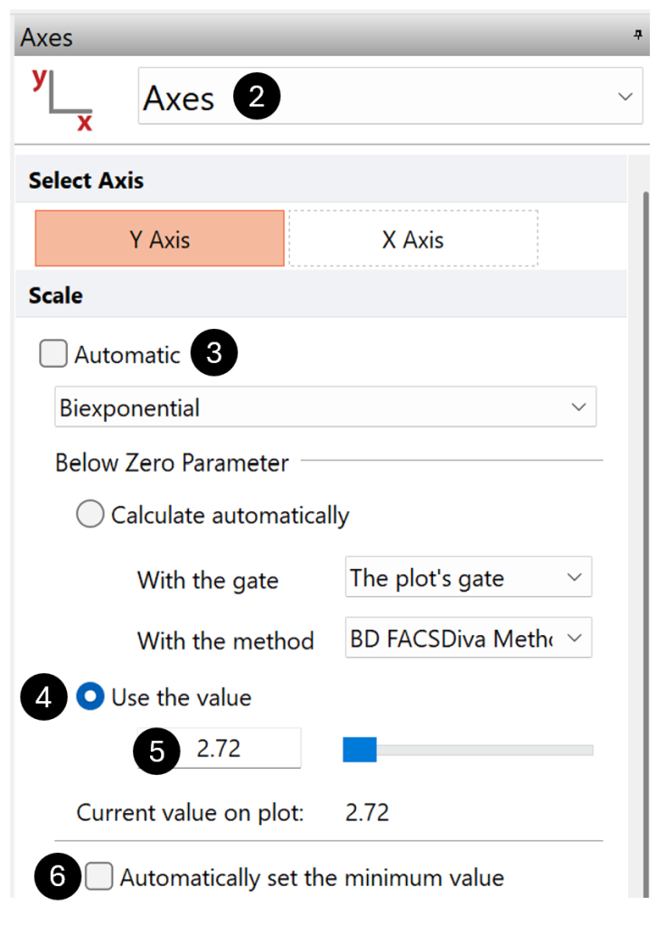 How do I fix the biexponential axes on a plot?