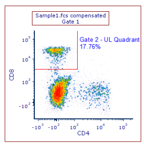 How are existing quadrants handled when an old layout is opened in ...